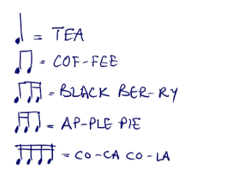 How to Revise for GCSE Music | Quizlet