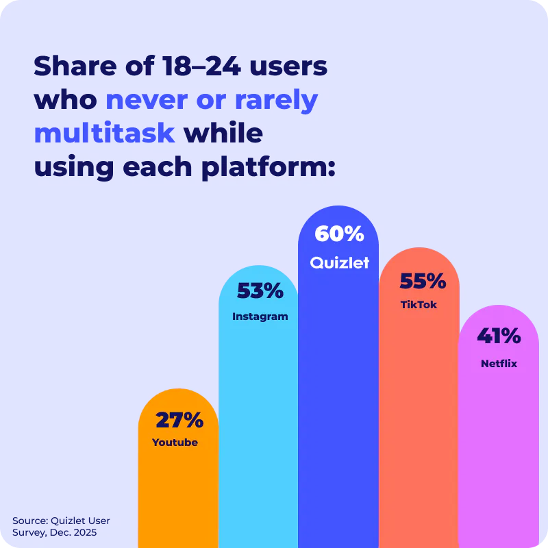 Quizlet Ads | Quizlet