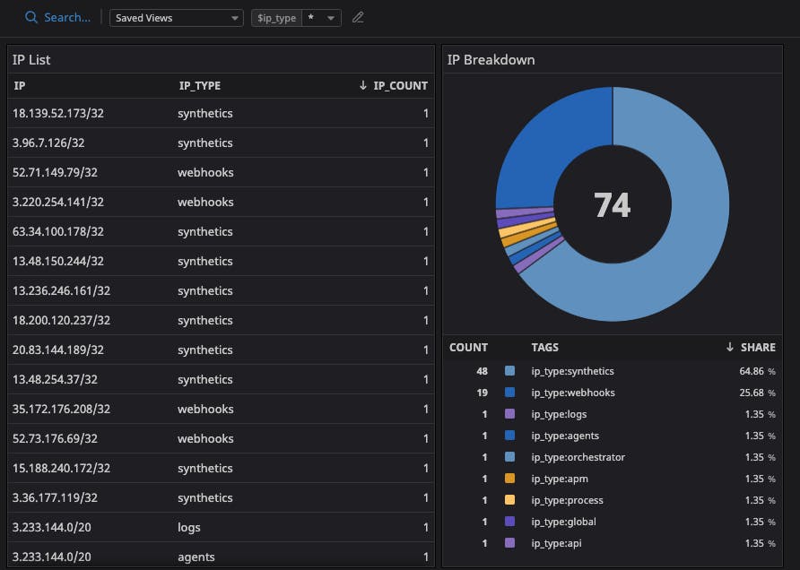 Crafting & Visualizing Custom Metrics | RapDev Crafting & Visualizing Custom Metrics | RapDev