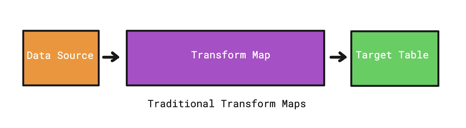 ServiceNow IntegrationHub ETL | RapDev ServiceNow IntegrationHub ETL | RapDev