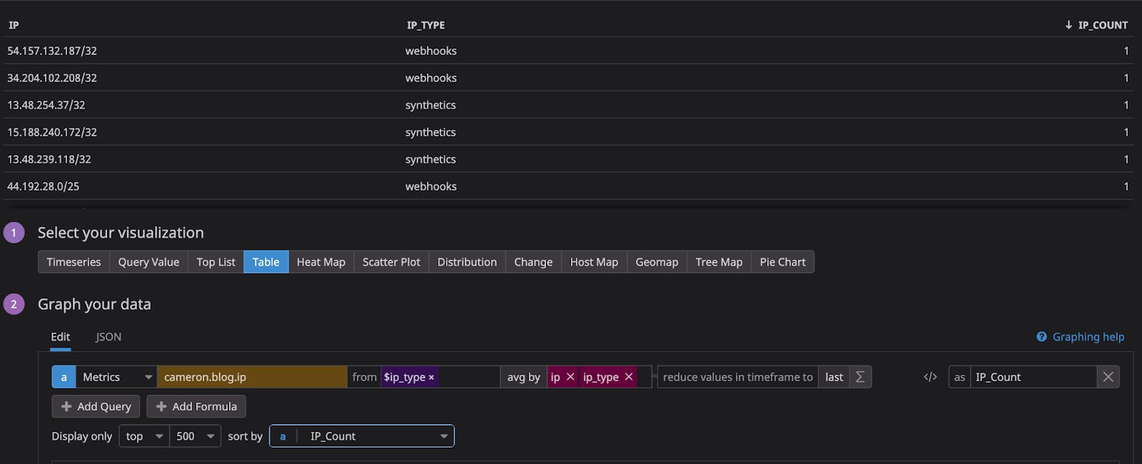 Crafting & Visualizing Custom Metrics | RapDev Crafting & Visualizing Custom Metrics | RapDev