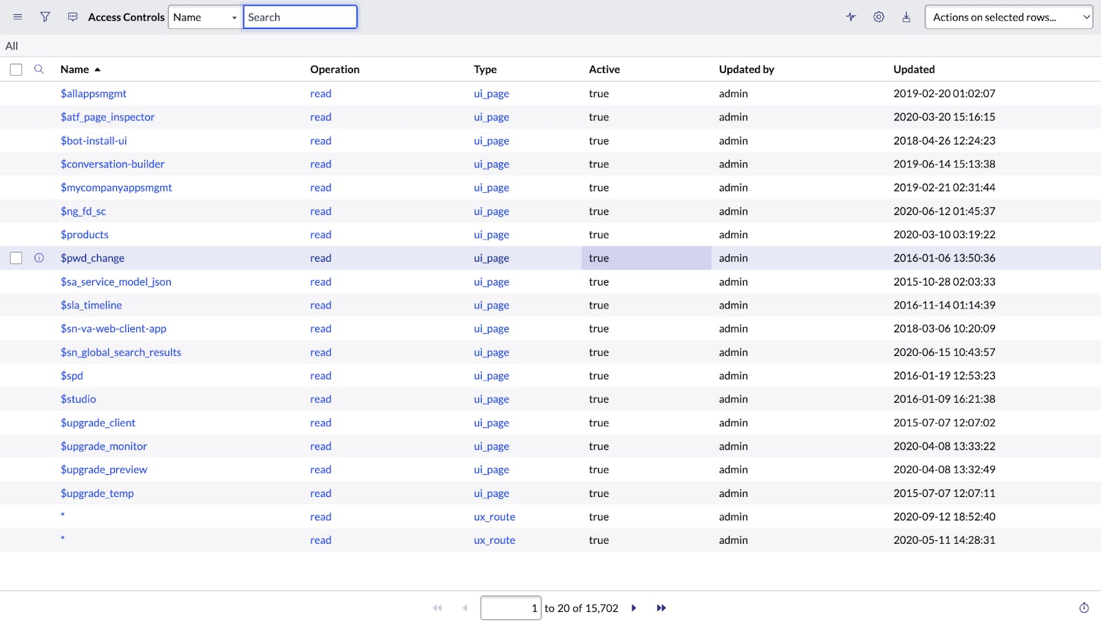 Authentication and Authorization | RapDev