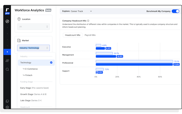 Building an effective management structure: how to know if your company ...