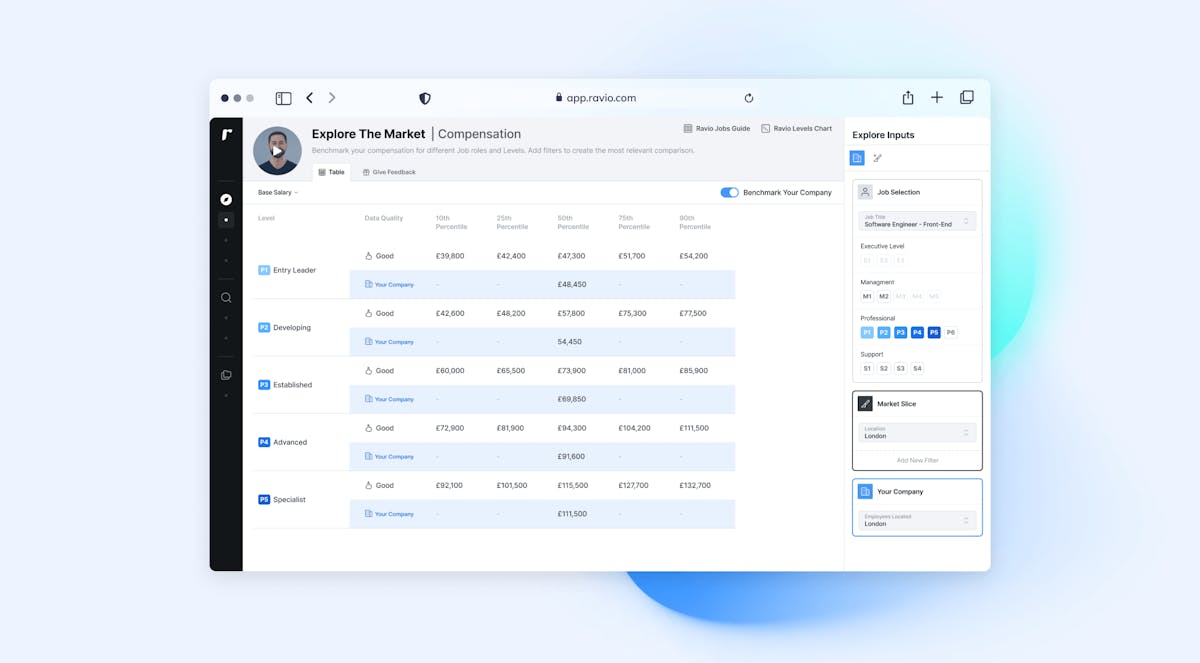 Ravio Launches Real-Time Compensation Benchmarking