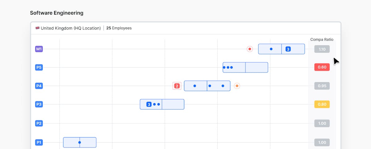 What to include in a best practice compensation framework