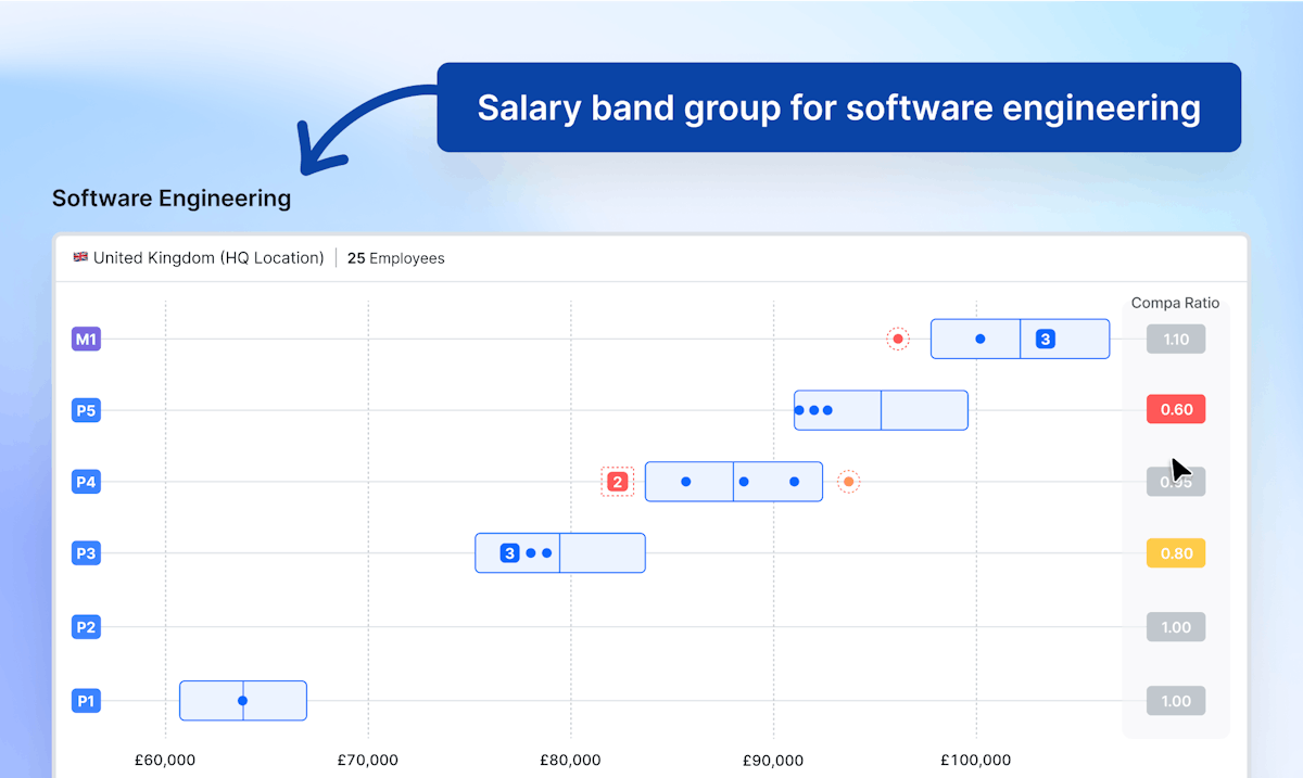 A best practice approach to salary bands: effective, fair, and easy to ...