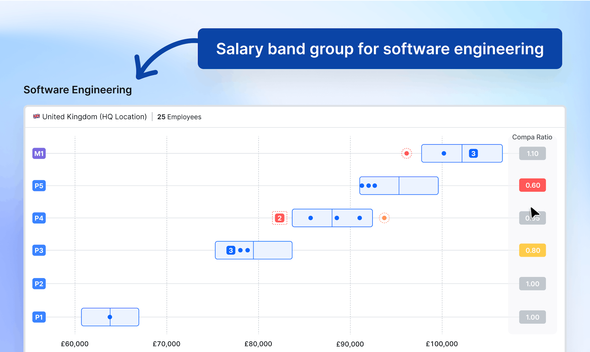 A best practice approach to salary bands: effective, fair, and easy to ...