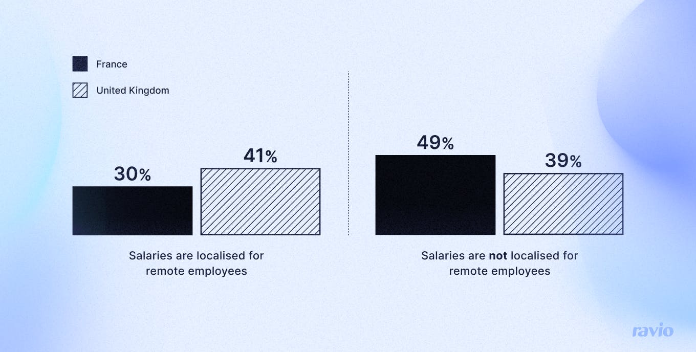 French employment and labour laws: a comprehensive guide