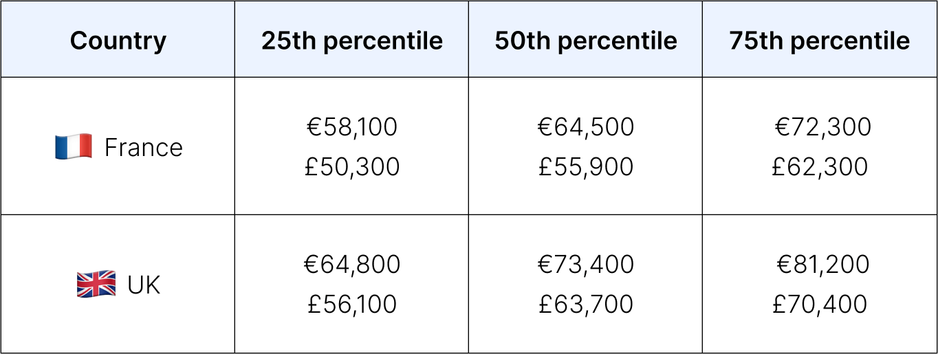 French employment and labour laws: a comprehensive guide