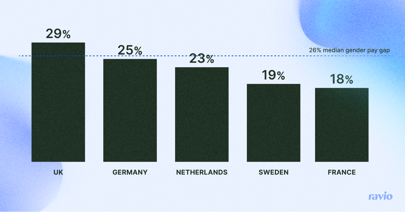 French employment and labour laws: a comprehensive guide