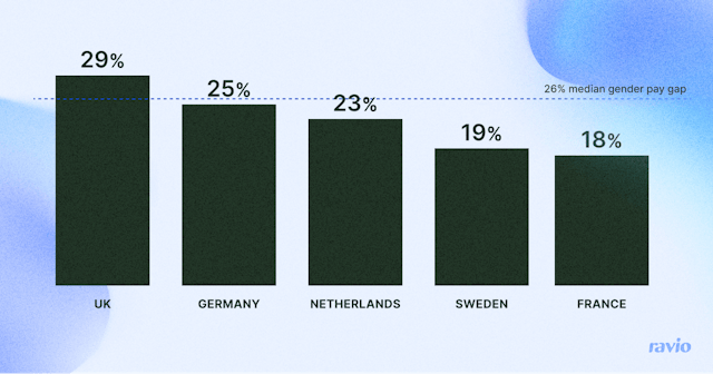 French employment and labour laws: a comprehensive guide