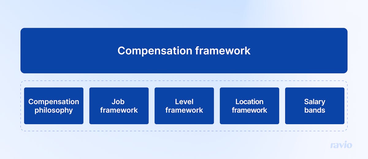 Compensation and benefits 101: a glossary of terms
