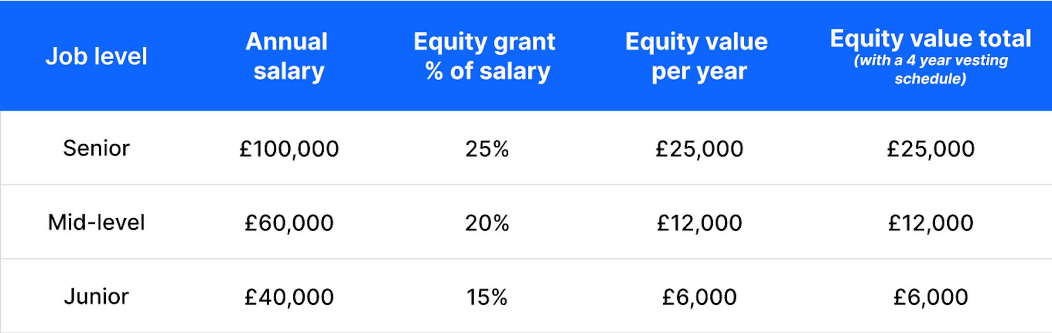 Equity compensation: a complete guide for startups
