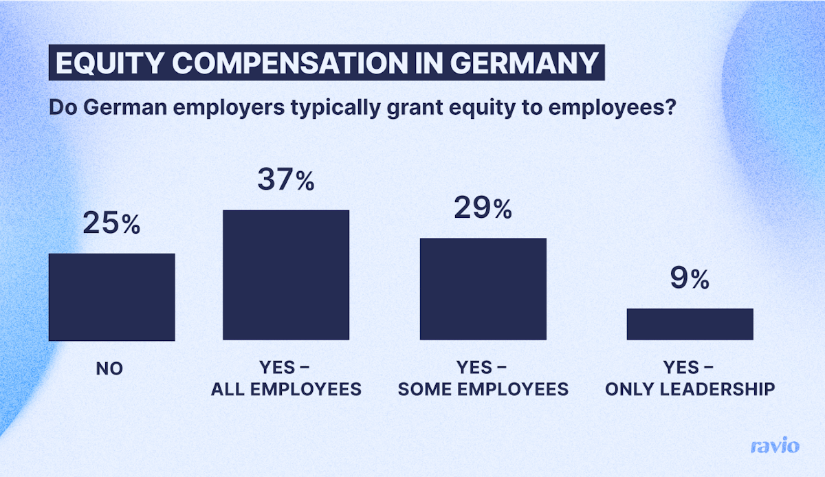 German employment and labour laws: a comprehensive guide