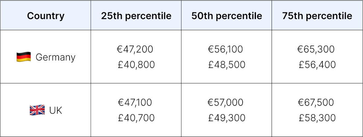 German employment and labour laws: a comprehensive guide