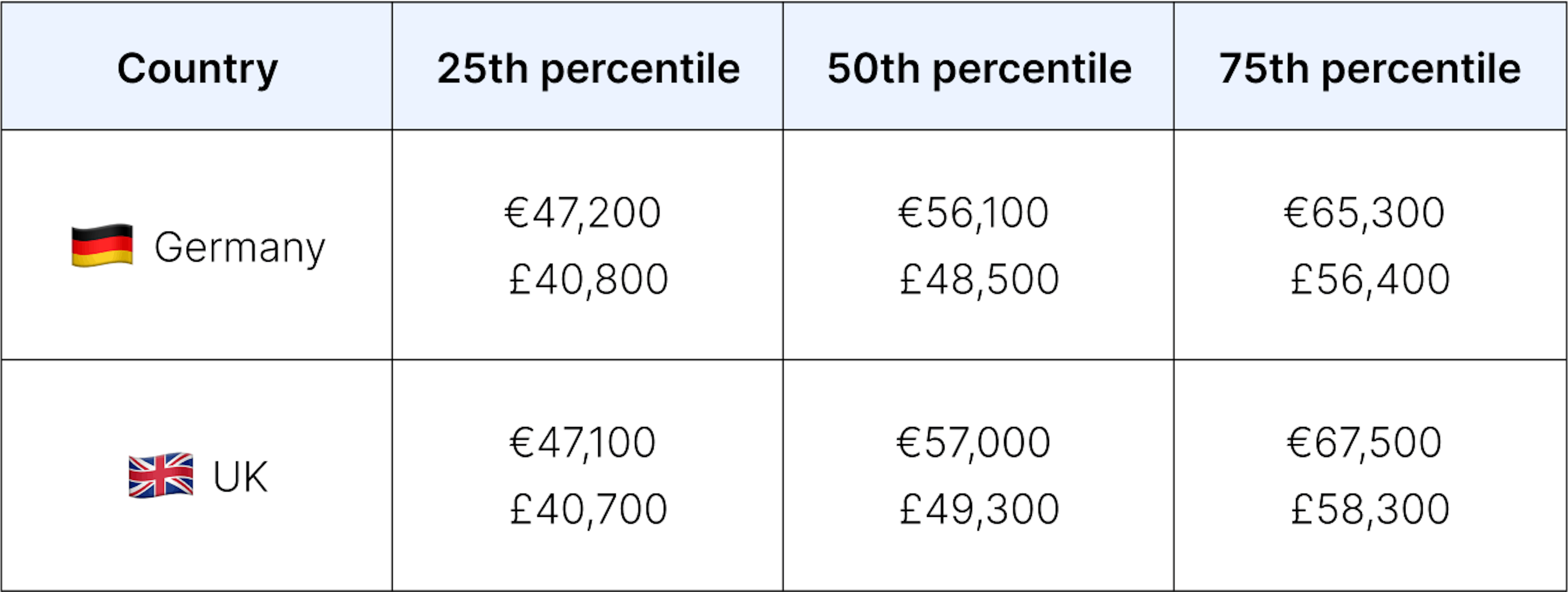 German employment and labour laws: a comprehensive guide