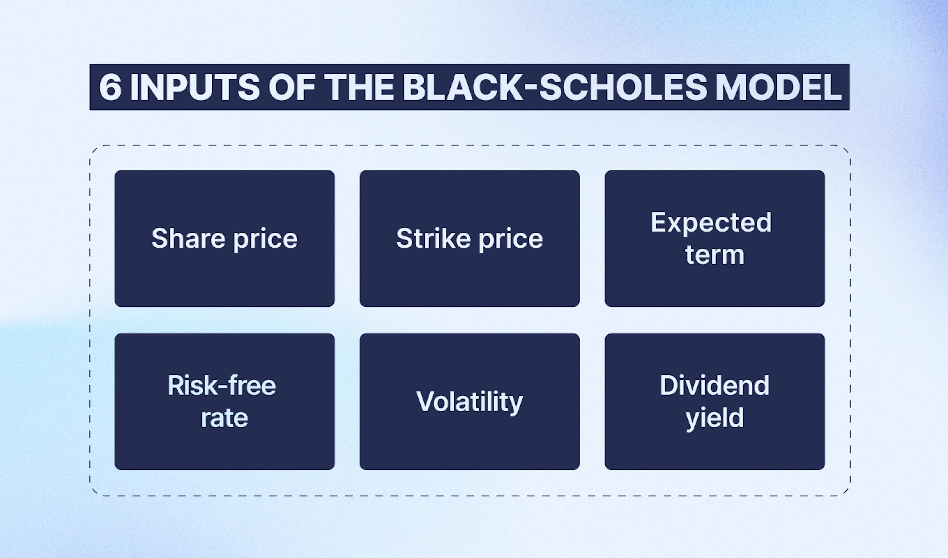 How Ravio calculates equity benchmarks using the Black-Scholes Model