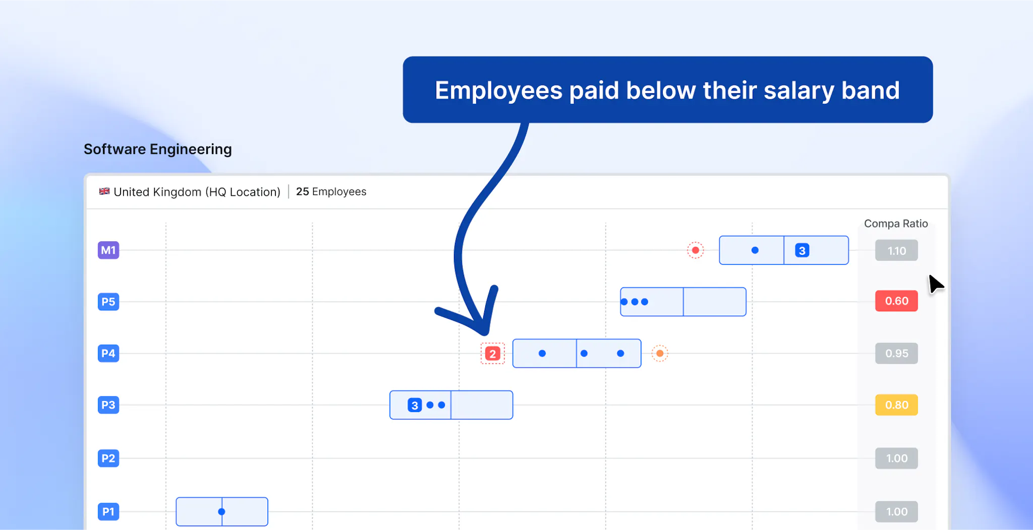 How to create a best practice job levelling framework
