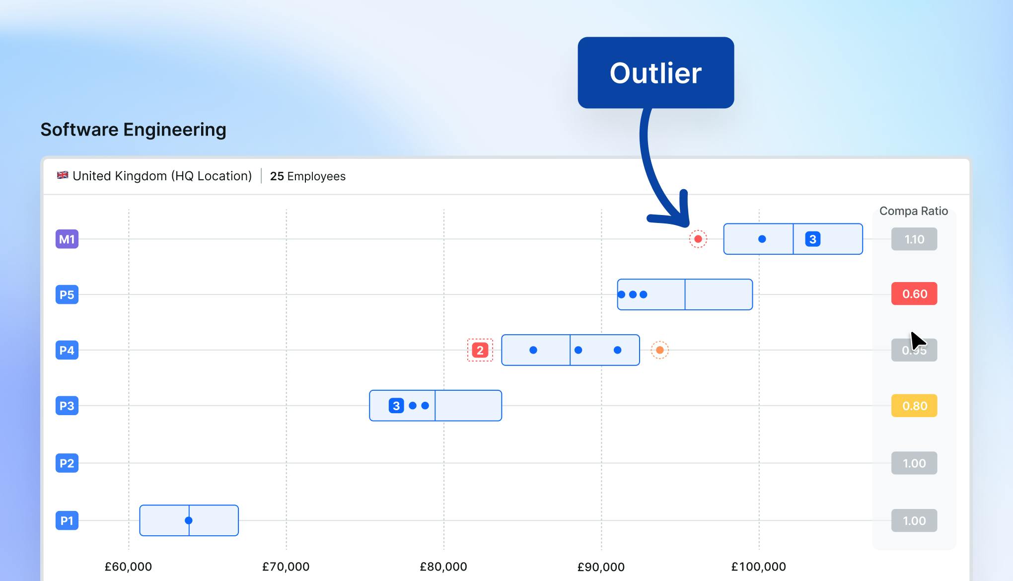 Addressing salary band outliers: what do you do if you're over or ...