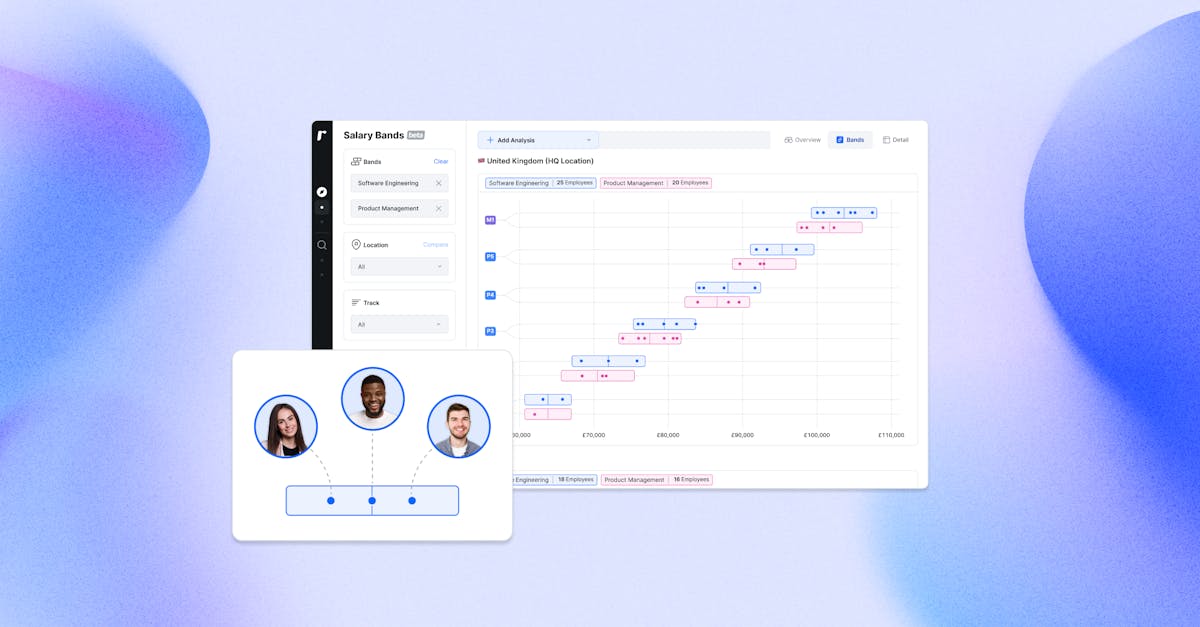 New to the Ravio product: salary bands that are less painful and more ...