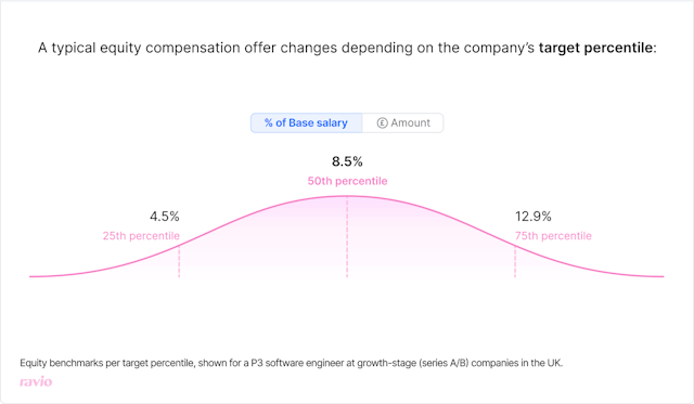 The complete guide to equity compensation for startups