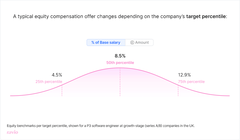The complete guide to equity compensation for startups