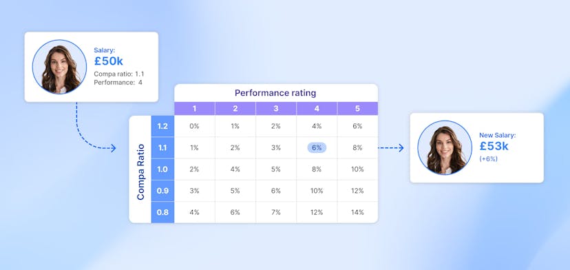 How to use a merit matrix for fairer pay reviews