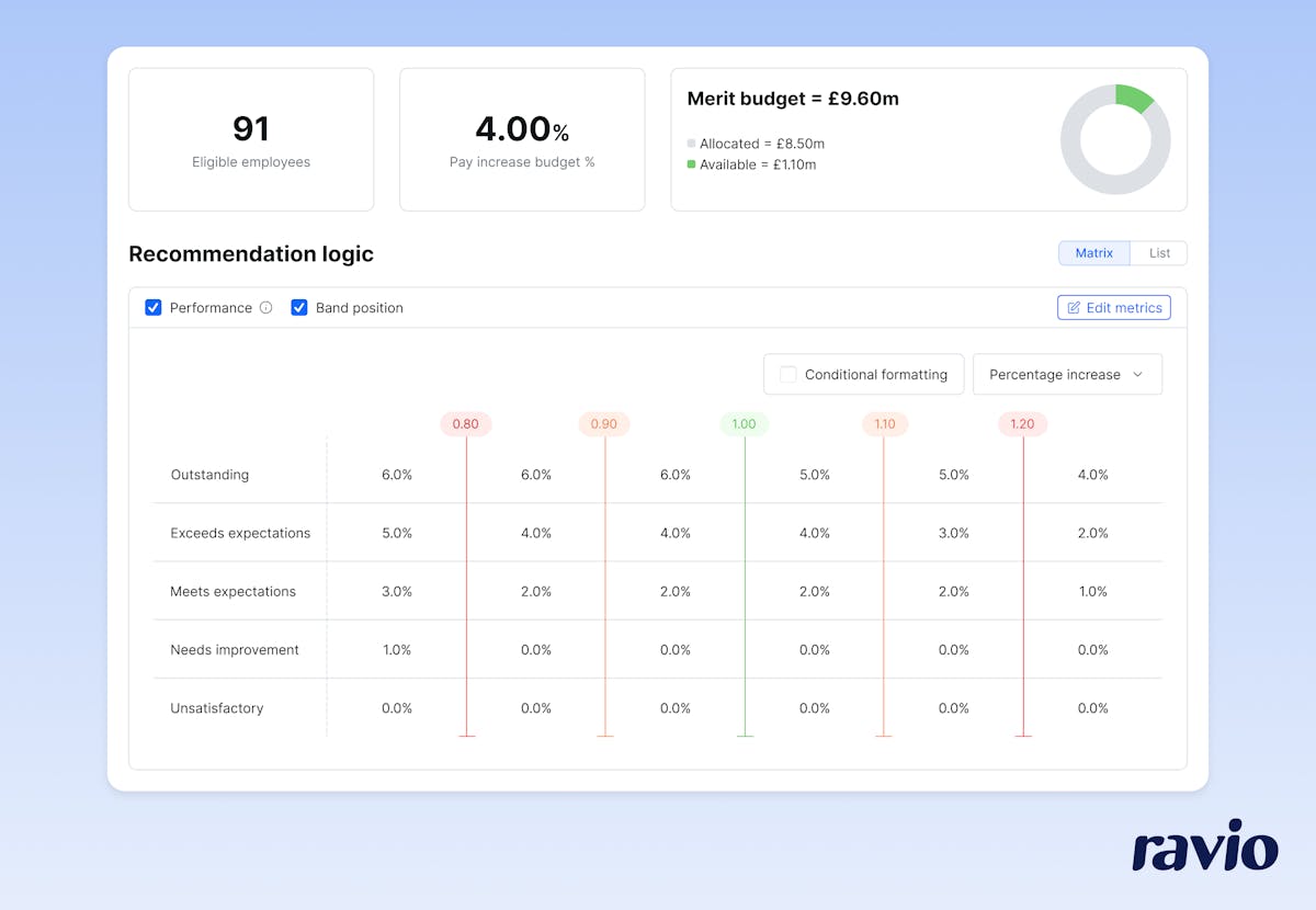 How to use a merit matrix for fairer pay reviews