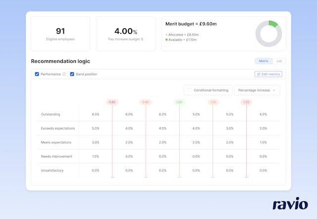 How to use a merit matrix for fairer pay reviews