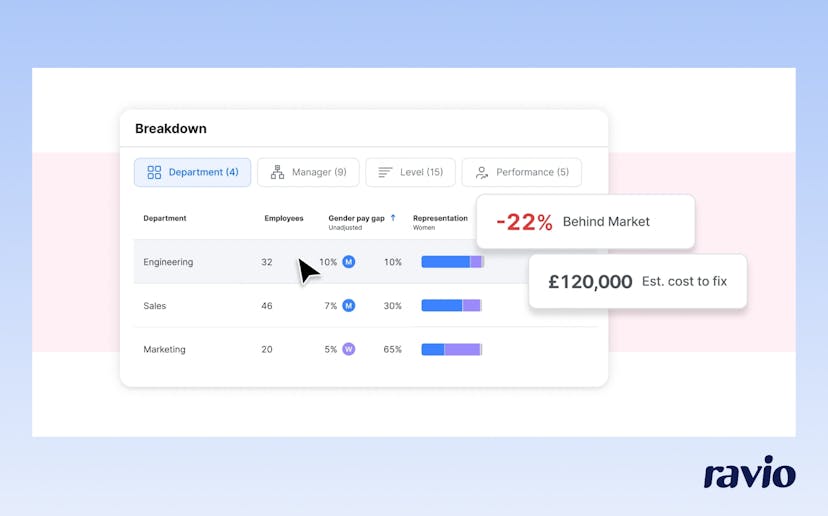 How to use a merit matrix for fairer pay reviews