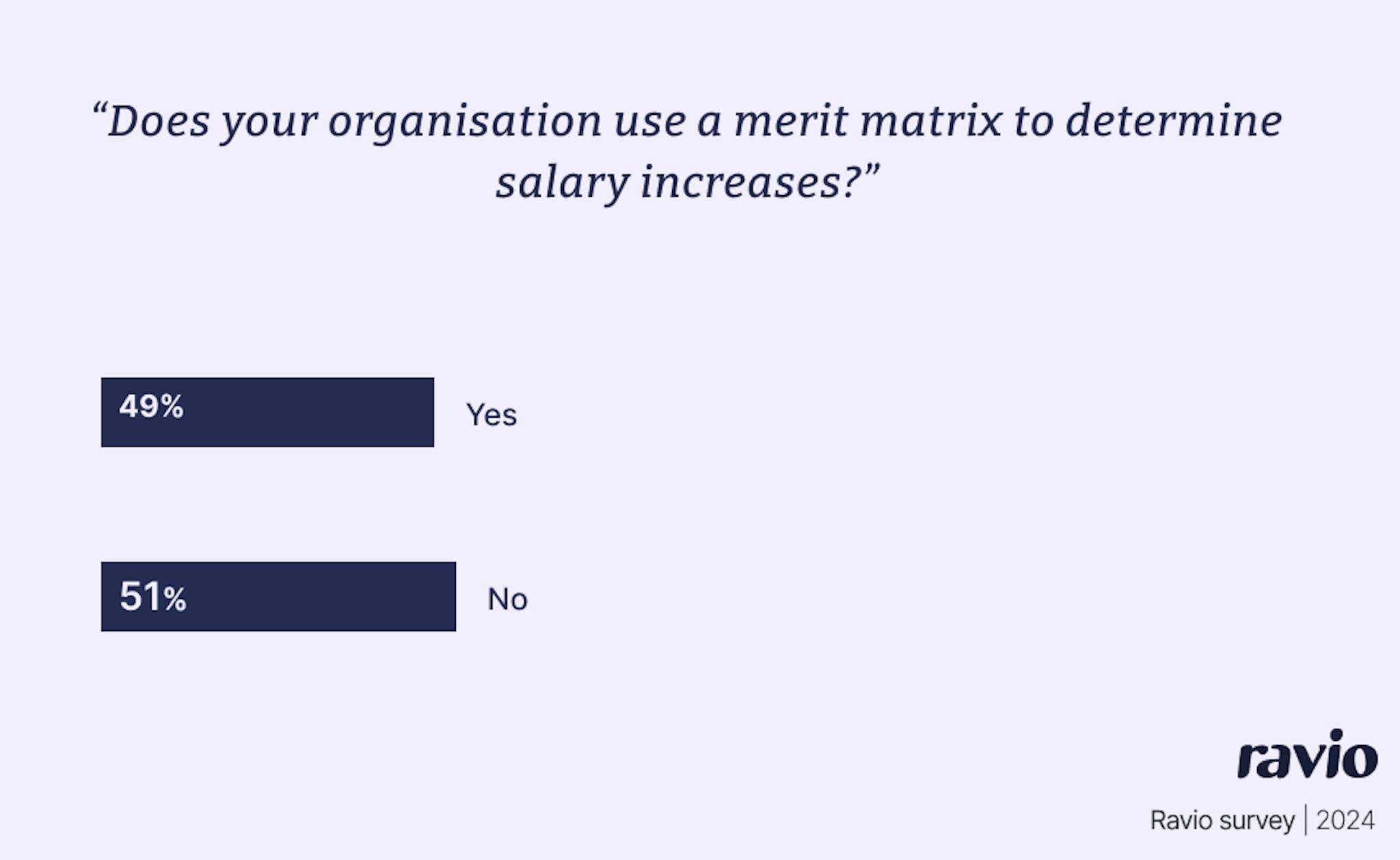 How To Use A Merit Matrix For Fairer Pay Reviews