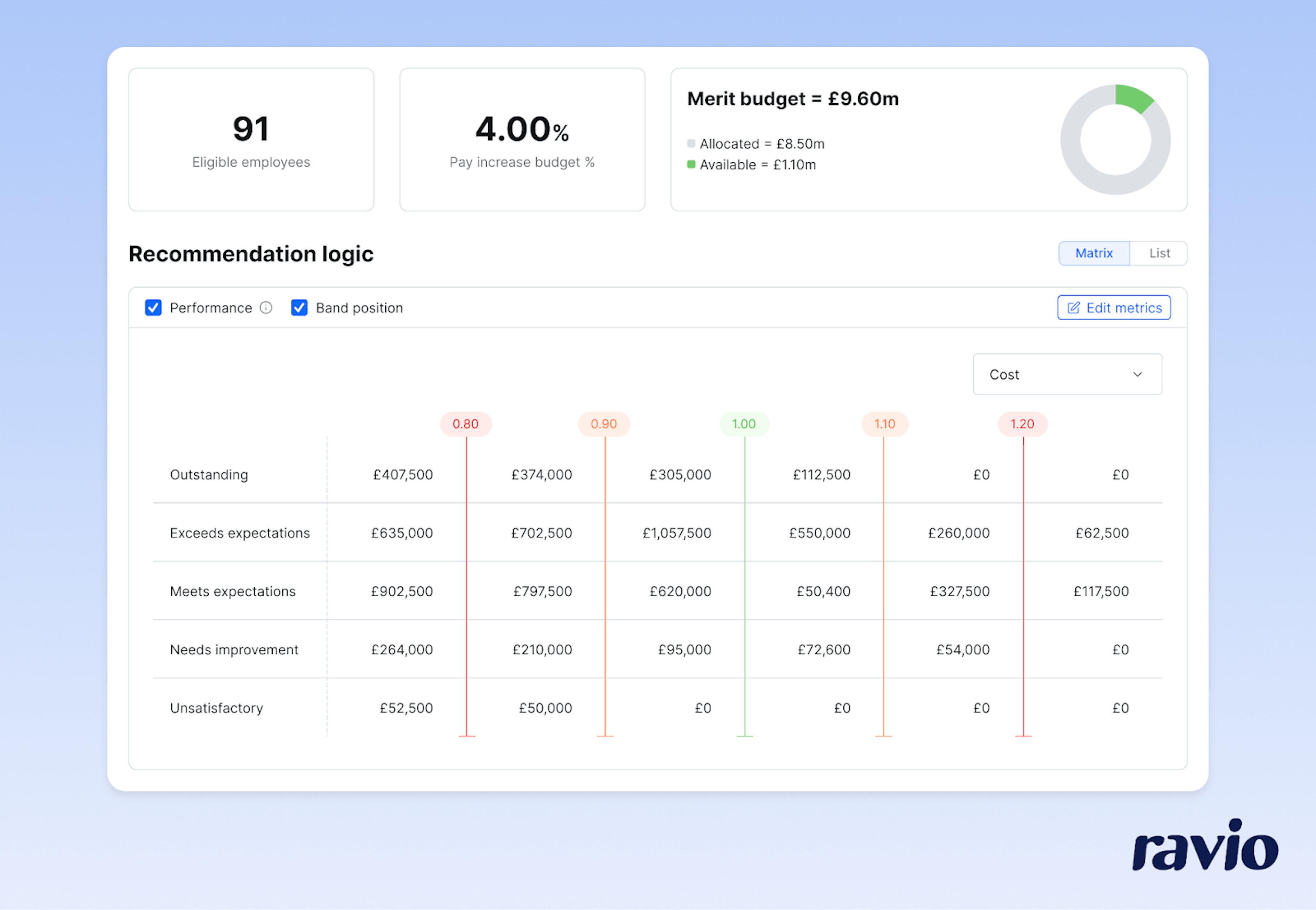 How to use a merit matrix for fairer pay reviews