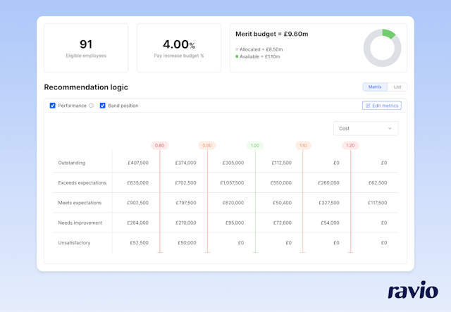 How to use a merit matrix for fairer pay reviews
