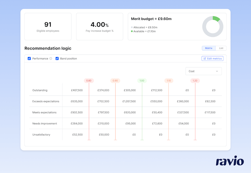 How to use a merit matrix for fairer pay reviews