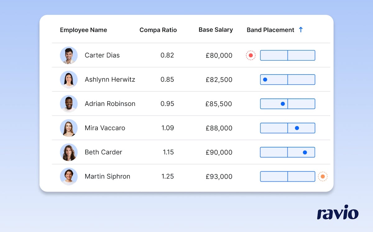 How to use a merit matrix for fairer pay reviews