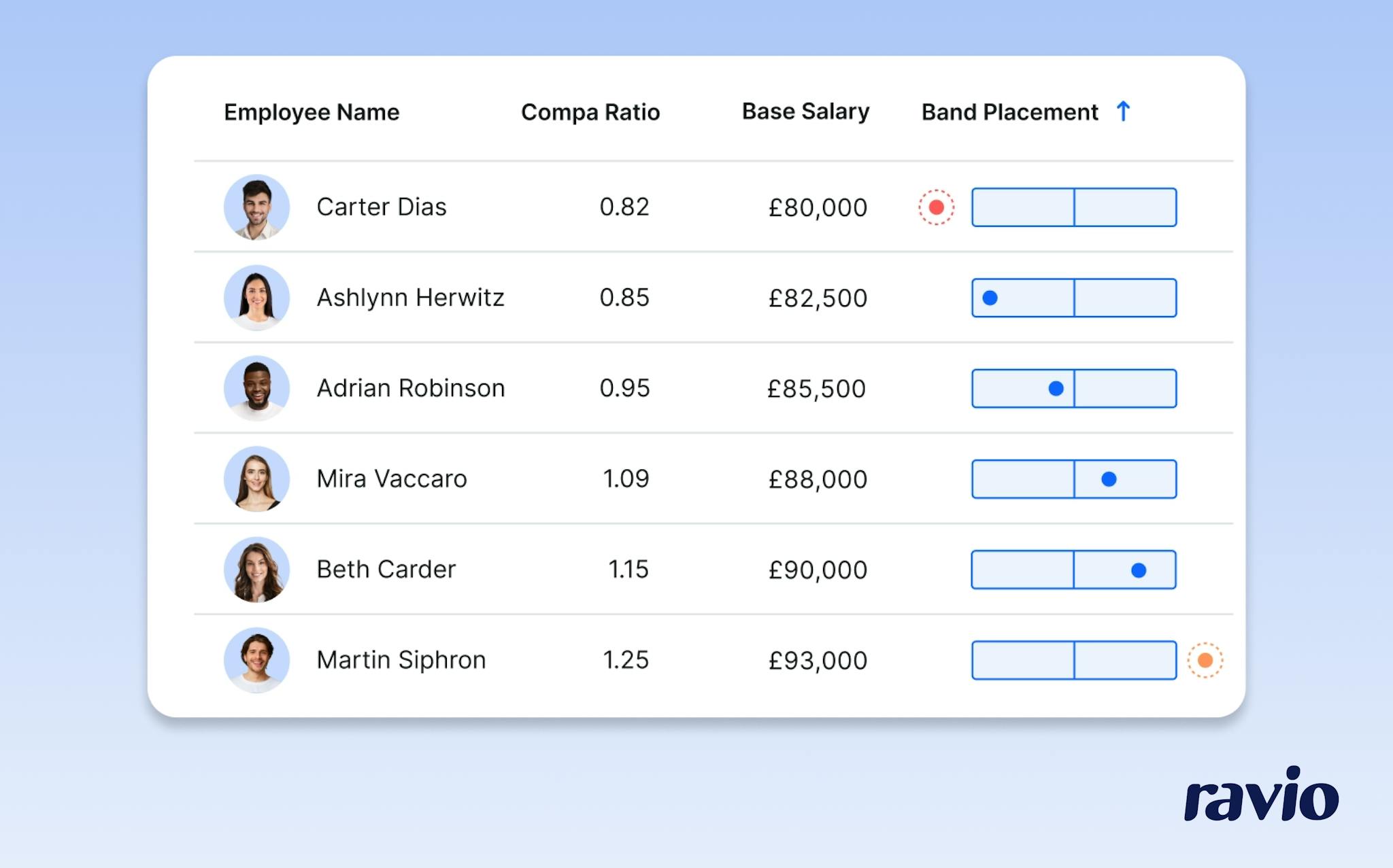 How to use a merit matrix for fairer pay reviews