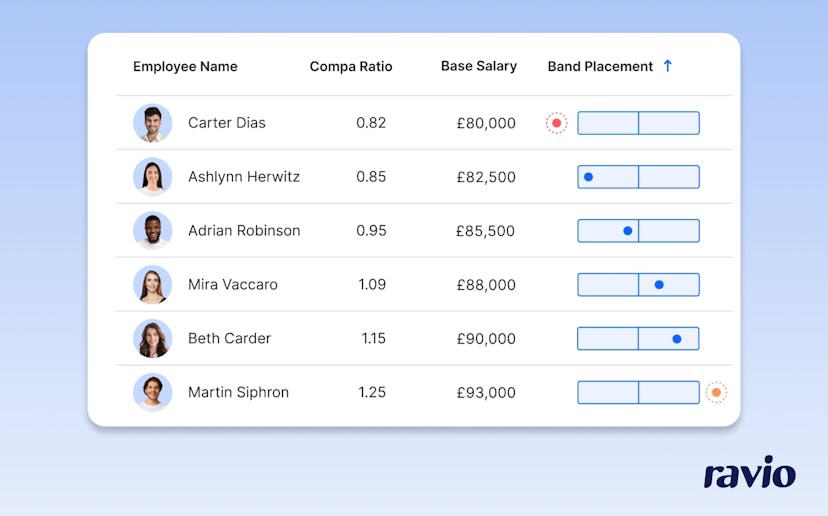 How to use a merit matrix for fairer pay reviews