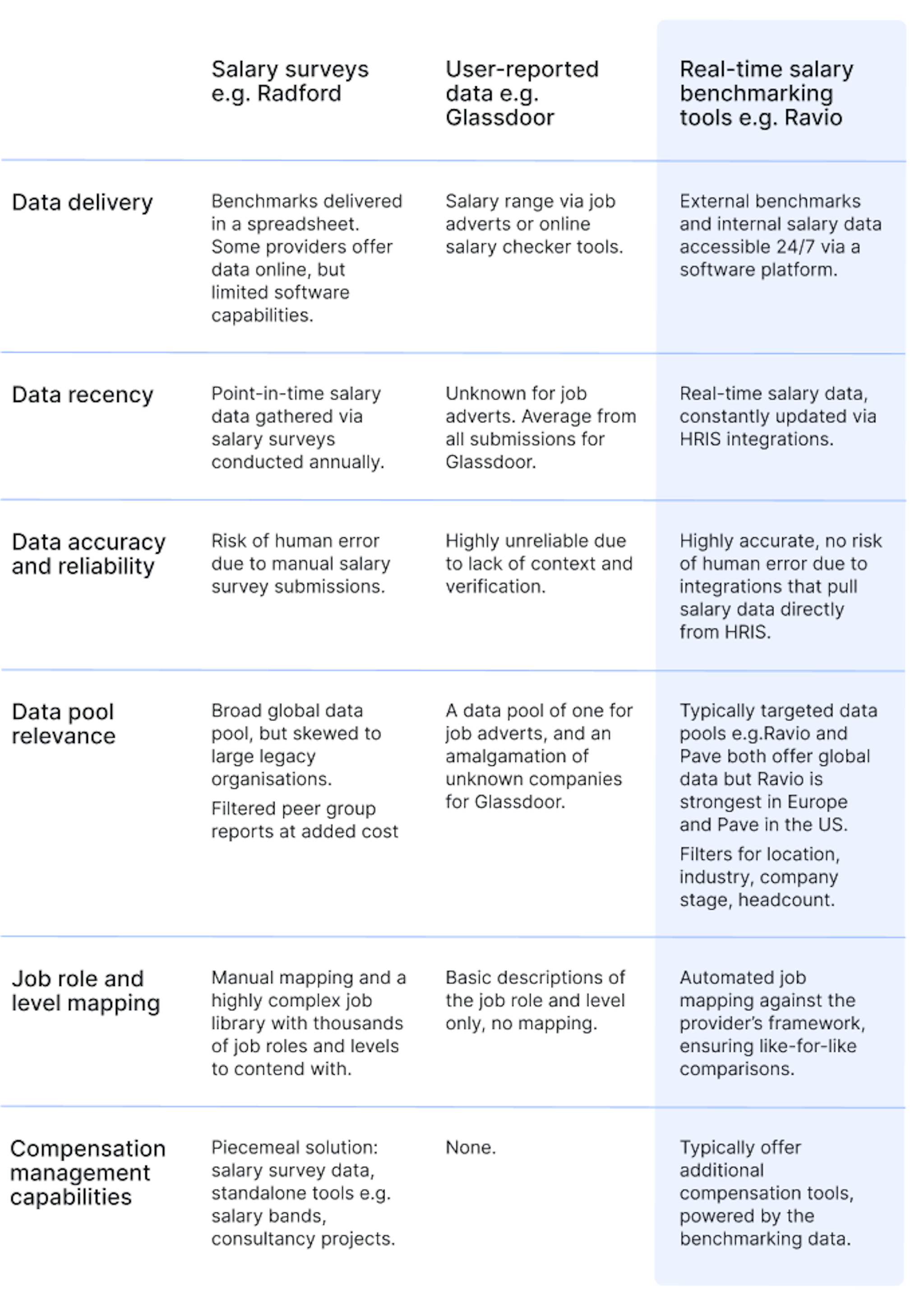The best (and worst) tools for salary benchmarking