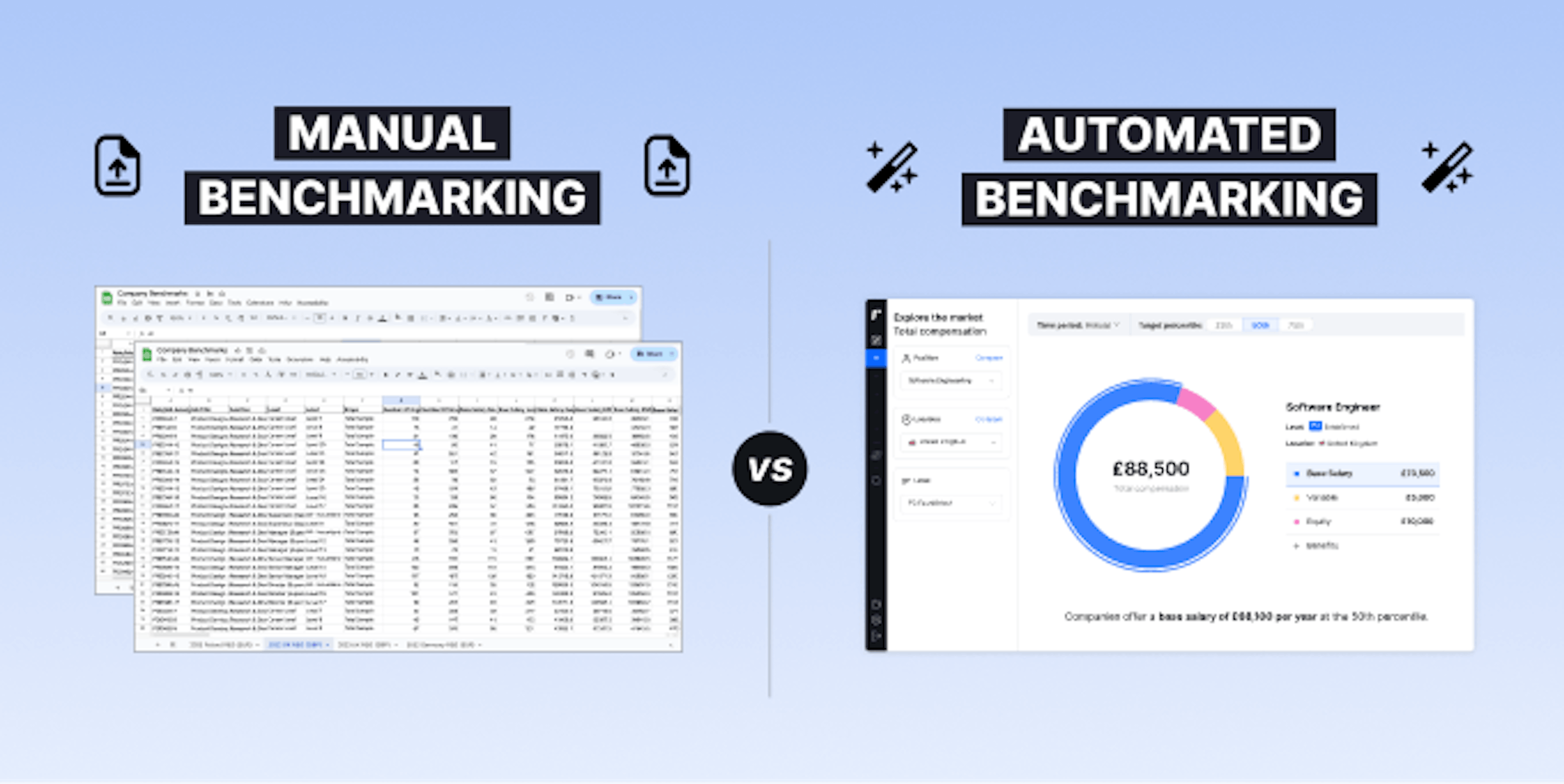 The best (and worst) tools for salary benchmarking