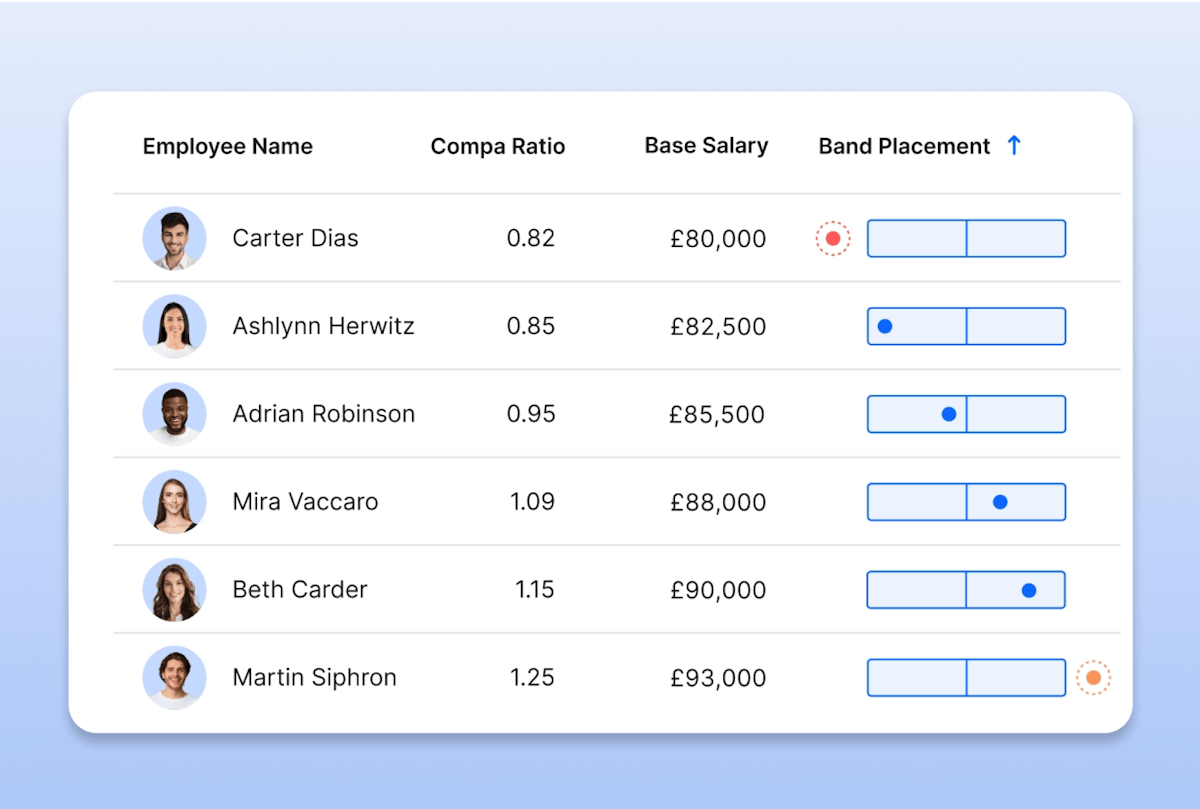 The best (and worst) tools for salary benchmarking