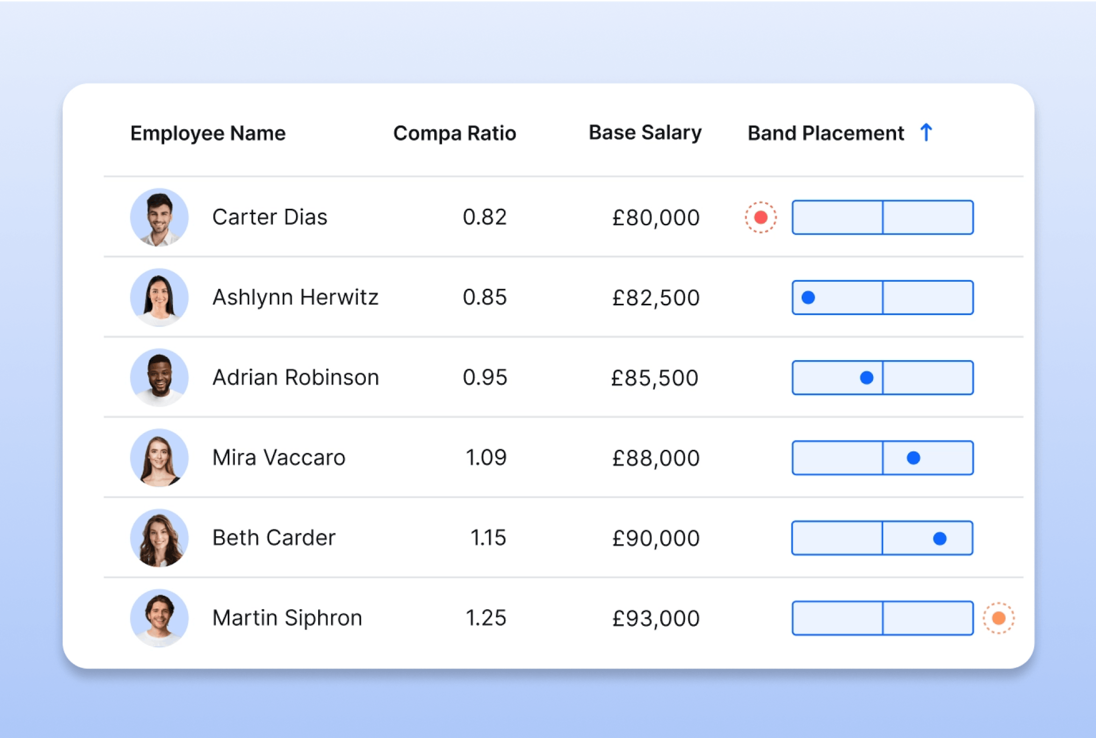 The best (and worst) tools for salary benchmarking