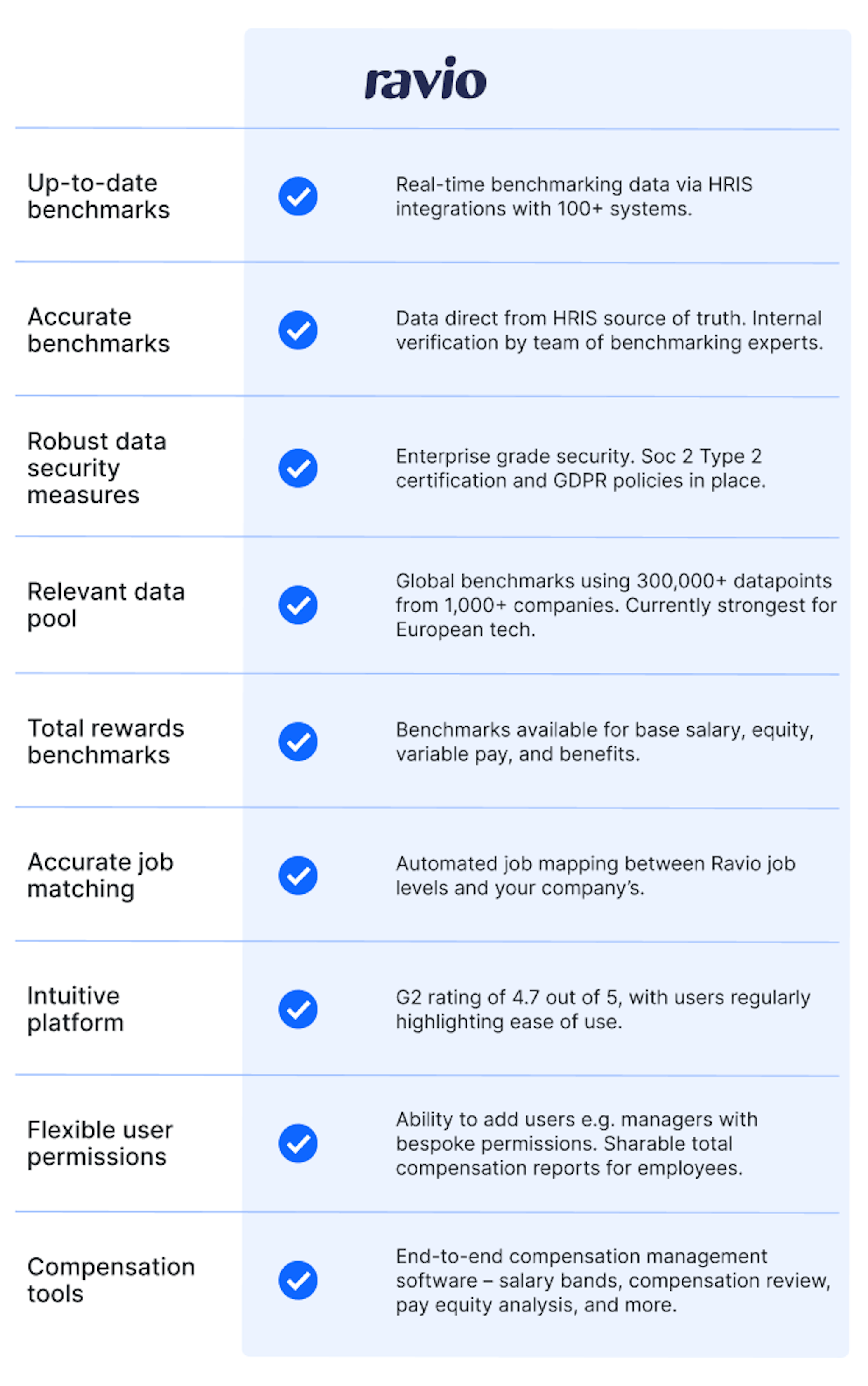 The best (and worst) tools for salary benchmarking