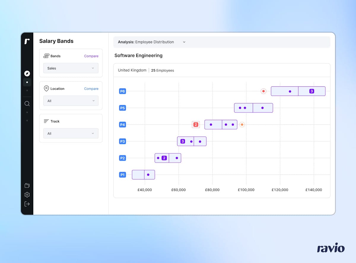 Salary benchmarking explained: What it is and how to do it