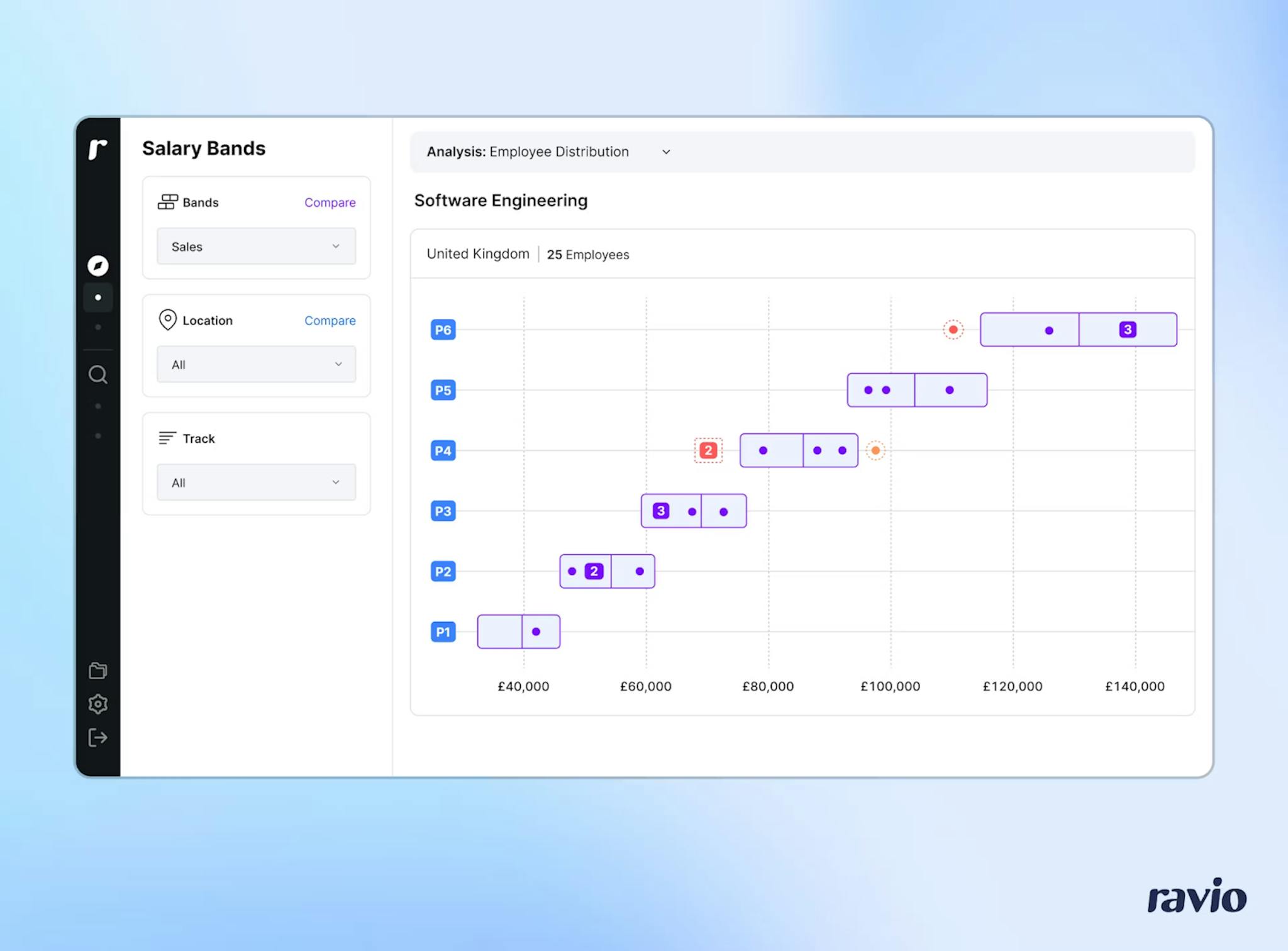 Salary benchmarking explained: What it is and how to do it