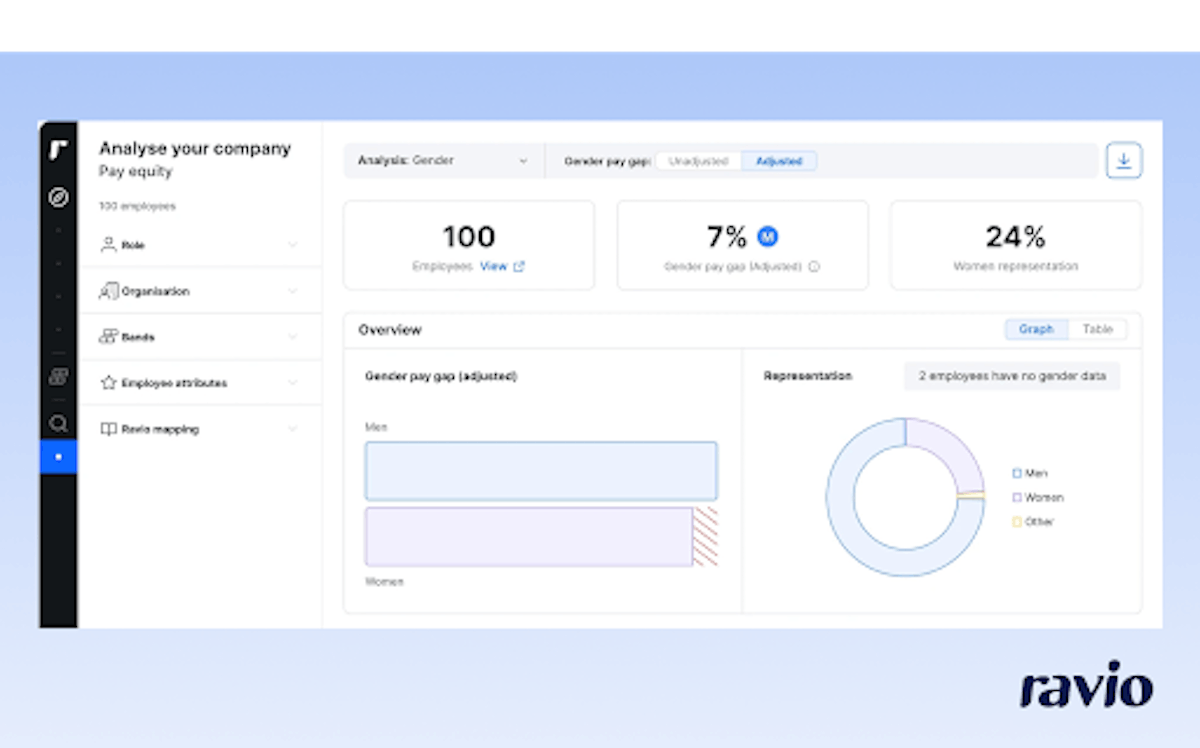 Salary benchmarking explained: What it is and how to do it