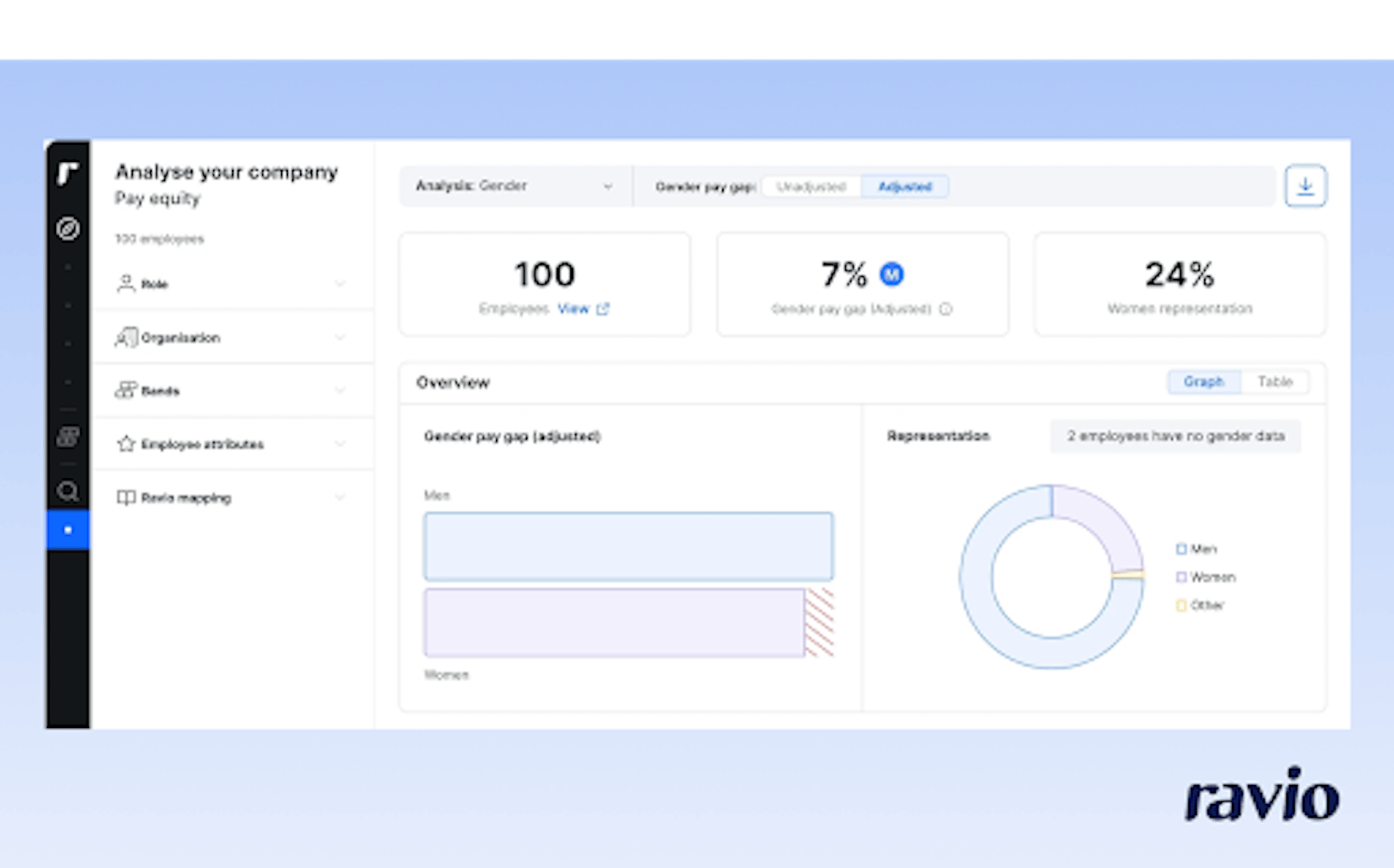 Salary benchmarking explained: What it is and how to do it