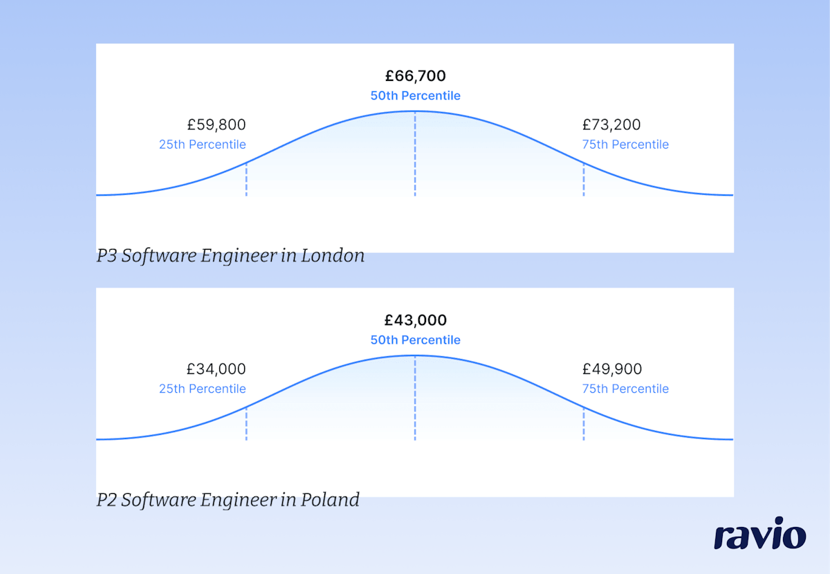 Salary benchmarking explained: What it is and how to do it