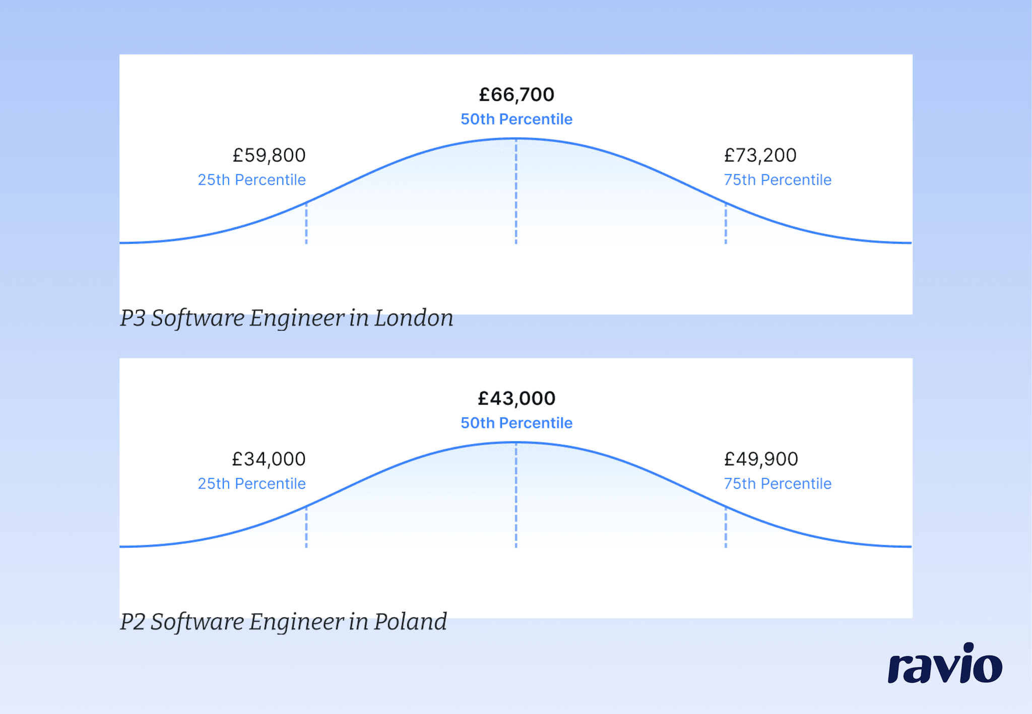 Salary benchmarking explained: What it is and how to do it