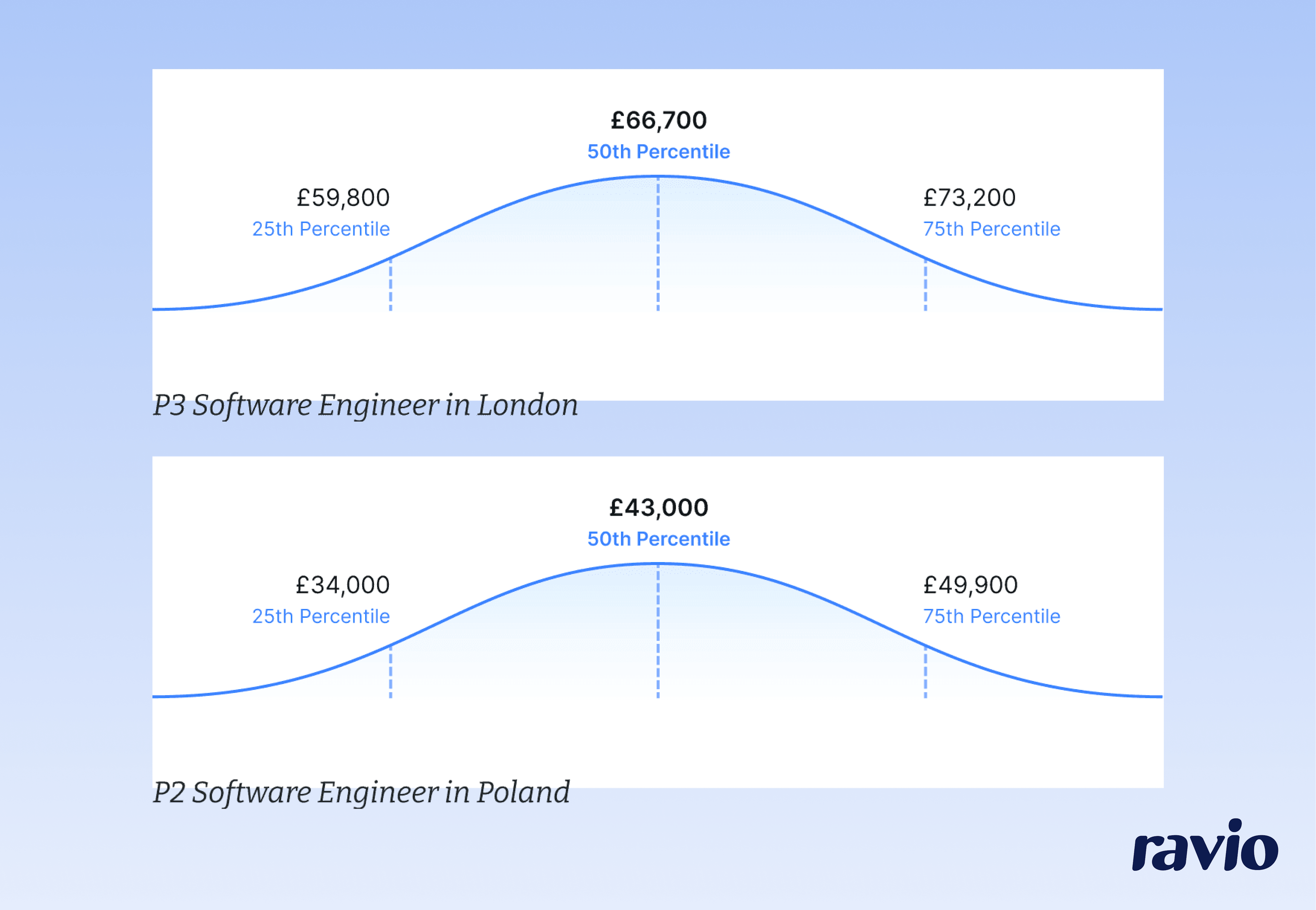 Salary benchmarking explained: What it is and how to do it