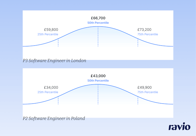 Salary benchmarking explained: What it is and how to do it